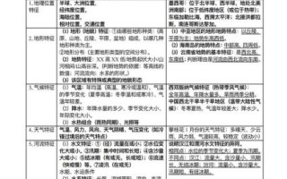 高中区域地理答题模板_区域特征怎么写