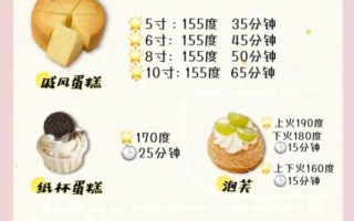 小蛋糕怎么做_家庭烤箱温度设置