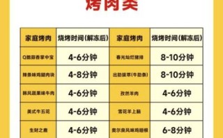 烤箱怎么烤肉_烤箱烤肉温度和时间