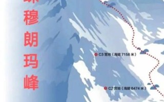 中国最高的山峰在哪里_世界屋脊珠穆朗玛峰