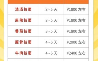 拉面培训班多少钱_拉面培训班哪家好