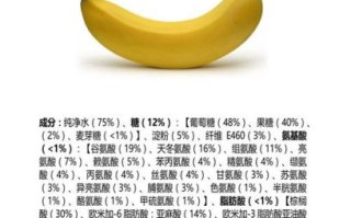 香蕉的功效与作用及副作用_吃香蕉会上火吗