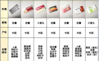 肾虚吃什么药_男士补肾药怎么选