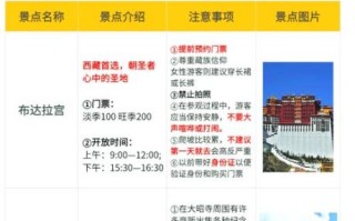 西藏旅游最佳时间_布达拉宫门票怎么预约