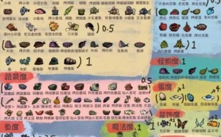 饥荒鱼类菜谱大全_饥荒鱼料理怎么做