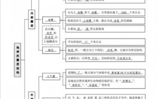 高一地理怎么学_高一地理知识点总结