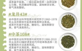 龙井茶属于什么茶类_龙井茶是绿茶吗