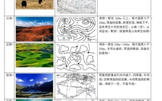 高中地理地形特征有哪些_如何快速记忆