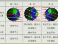 地球运动规律_昼夜长短变化原因