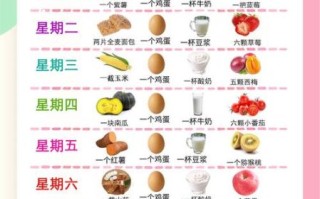 夏季减肥食谱一周安排_夏天怎么吃最减脂