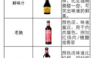 炒菜用生抽还是老抽好_生抽和老抽的区别
