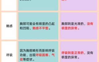 鸡胸怎么判断_鸡胸症状有哪些