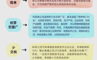 上海适合做什么生意_上海创业做什么项目好