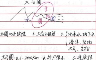 地球圈层结构是什么_如何记忆大气垂直分层