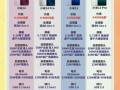 小米手机怎么选_小米13和小米14区别