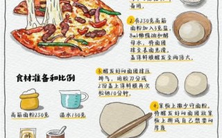 披萨面团怎么和_披萨配方比例是多少