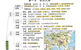 菁优网地理试题怎么找_菁优网地理知识点归纳