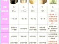 电饭锅哪个牌子好_电饭锅选购技巧