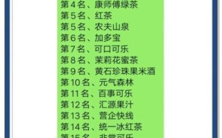 中国十大饮料品牌有哪些_哪个最好喝