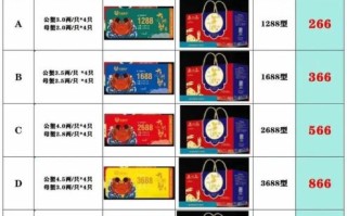 阳澄湖大闸蟹半斤一只多少钱_阳澄湖大闸蟹价格表