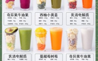 鲜榨果汁菜单图片大全_哪些口味最受欢迎