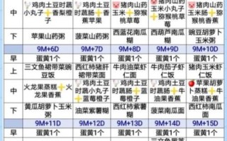 9个月宝宝辅食食谱大全_怎么做才营养