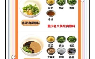 火锅底料怎么调_正宗重庆火锅配方