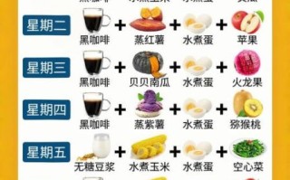 211减肥法第一周吃什么_一周食谱怎么安排