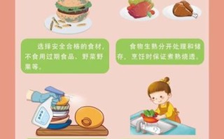 食品安全十大注意事项_如何避免食物中毒