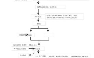 糕点制作步骤_如何掌握糕点制作工艺流程