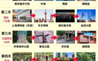 上海师大必游景点有哪些_怎么玩最省时间