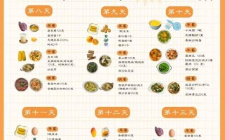 减肥一天吃多少热量_怎么计算热量缺口