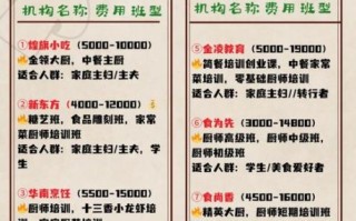 韩国料理厨师培训学校_如何选择