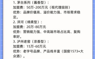 白酒代理免费铺货靠谱吗_白酒免费铺货有哪些套路