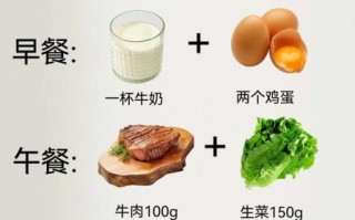 七日减肥餐怎么搭配_一周减脂食谱推荐