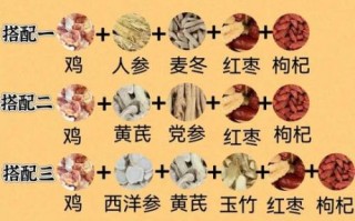 鸡汤怎么炖才好吃_正宗老母鸡汤做法