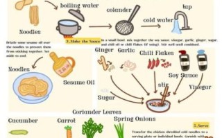 how_to_make_chicken_soup_noodles_from_scratch