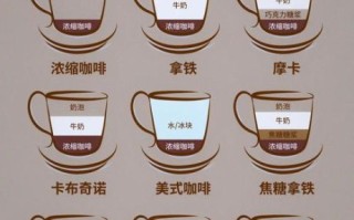 各种咖啡图片大全_如何辨别不同咖啡种类