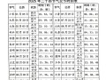 24节气时间表_每个节气具体日期怎么查