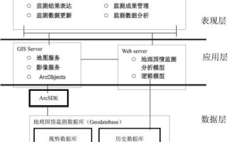 地理国情数据怎么获取_有哪些应用场景