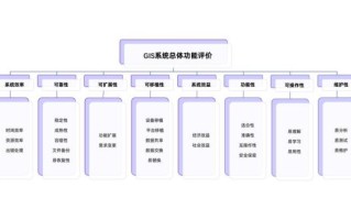 什么是GIS_GIS有哪些核心功能
