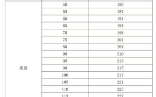 2017高考海南地理考什么_题型分值分布