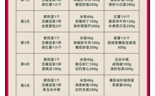 减肥食谱一个月怎么安排_一个月减肥食谱吃什么