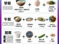 糖尿病三餐食谱大全_控糖早餐午餐晚餐怎么吃