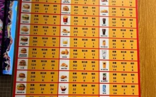 麦当劳热量表怎么看_一份套餐多少卡