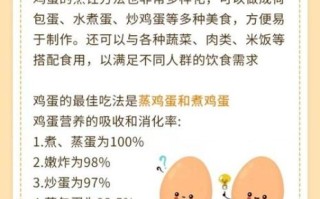 鸡蛋的营养价值及功效与作用禁忌_吃鸡蛋会上火吗