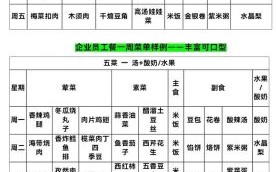 饭店员工餐菜谱大全_如何搭配一周不重样