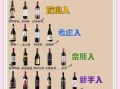 什么葡萄酒好喝_入门选酒指南
