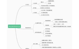 如何优化网站SEO_网站SEO优化怎么做