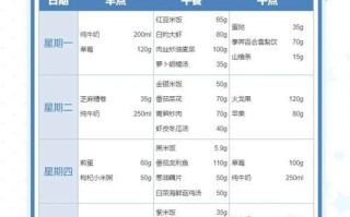 食谱app哪个好用_免费食谱软件推荐